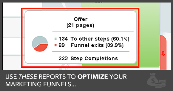 Increase Conversion Rates on Your Funnels With This "X-Ray" Vision ...