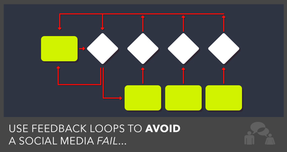 Social Listening: How to Create Feedback Loops Between Your Company and ...