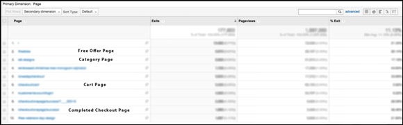 How to Set Up Your First Website Split Test - DigitalMarketer