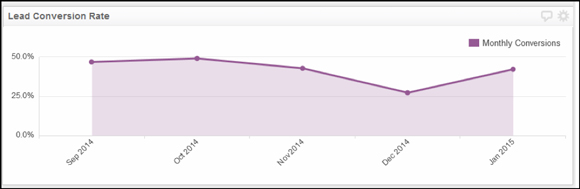 3 Metrics Smart Marketers Use To Dominate a Market - DigitalMarketer
