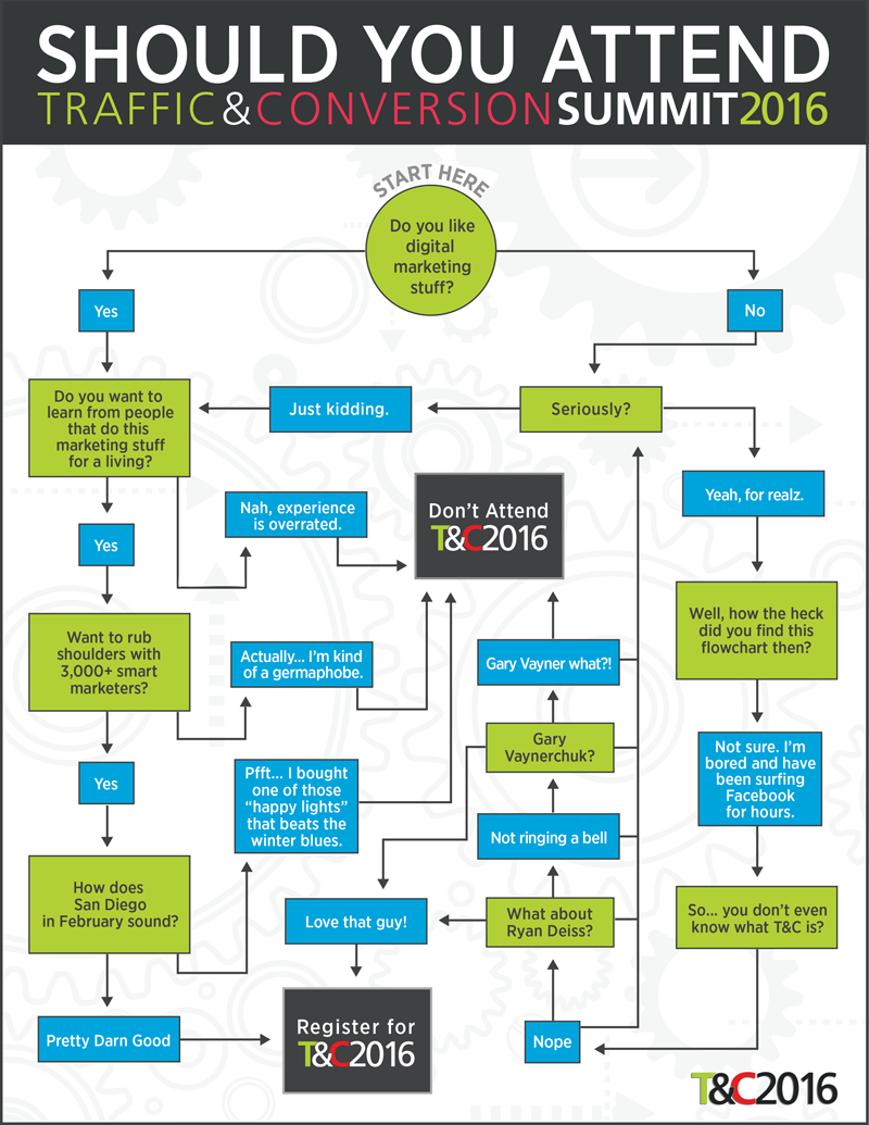 Should You Attend Traffic & Conversion Summit 2016? - DigitalMarketer Should You Attend Traffic & Conversion Summit 2016? - DigitalMarketer